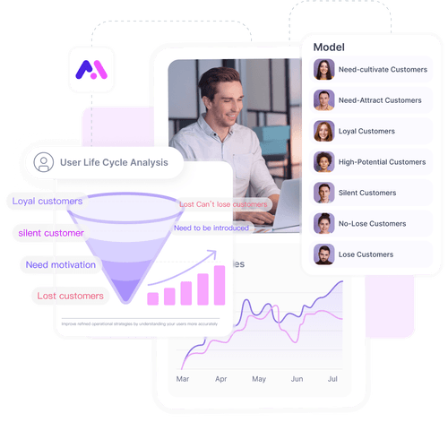 SmartPush | 集成人工智能的自动化邮件营销与短信平台